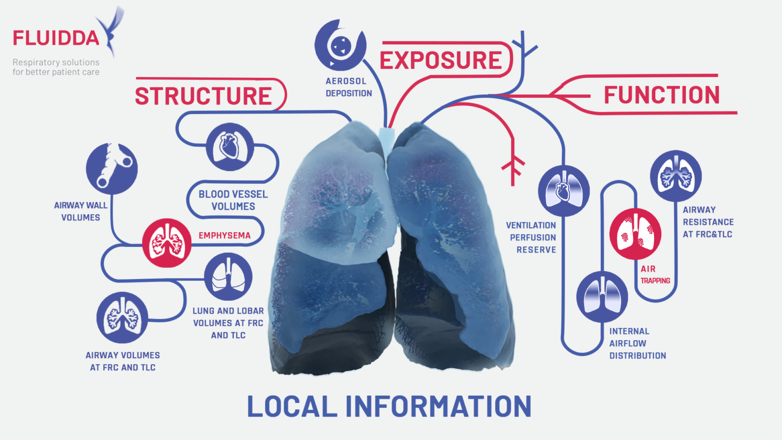 FRI Biomarker Overview - Fluidda : Fluidda